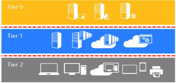 Comment protéger votre Active Directory ? - iDNA